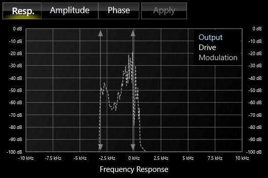 Software Defined Radio